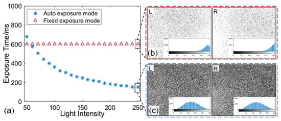 Automated Camera Exposure Control for Accuracy-Enhanced Stereo-Digital ...