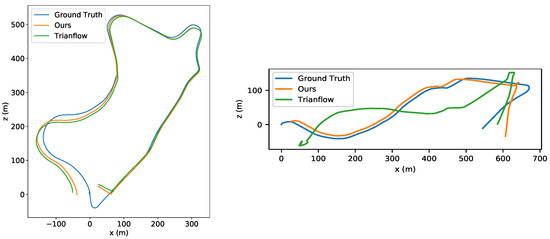 Unsupervised Monocular Visual Odometry for Fast-Moving Scenes Based on Optical Flow Network with ...