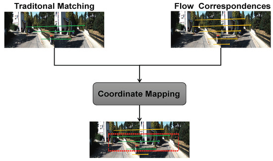 Unsupervised Monocular Visual Odometry for Fast-Moving Scenes Based on Optical Flow Network with ...