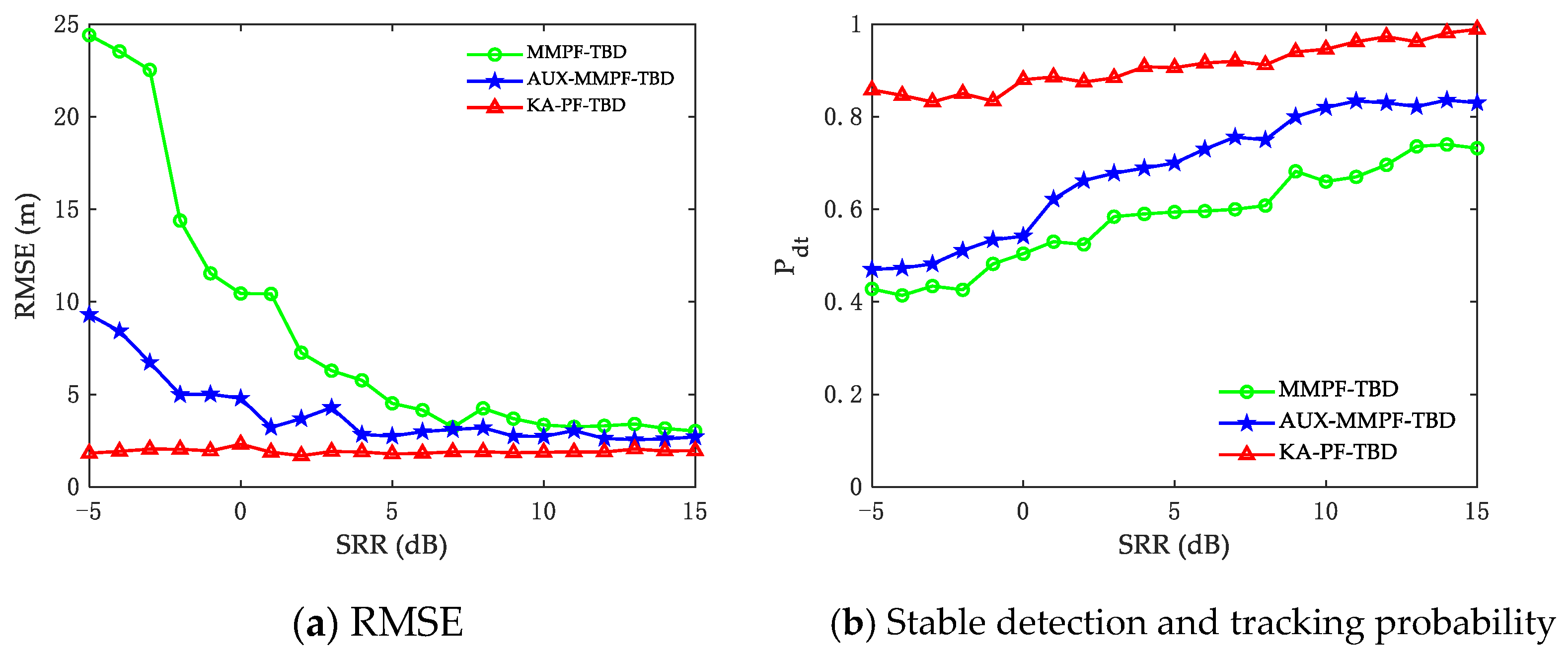 Track-before-Detect Algorithm for Underwater Diver Based on Knowledge ...