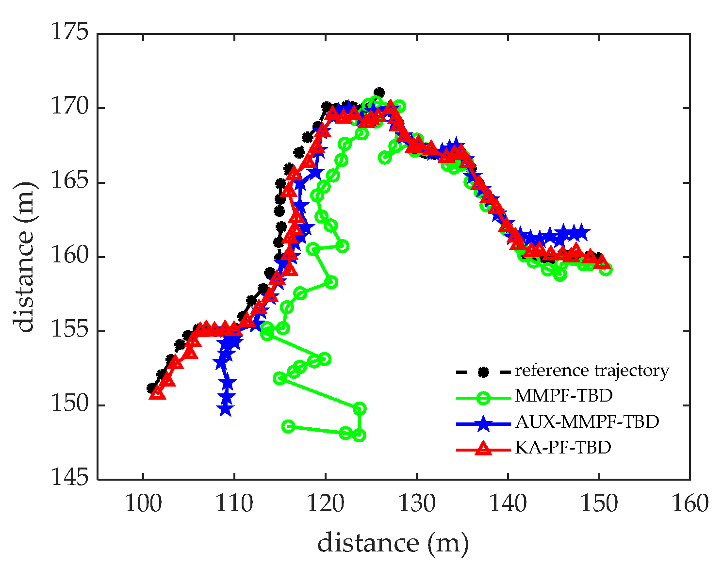 Sensors Free Full Text Track Before Detect Algorithm For Underwater Diver Based On Knowledge