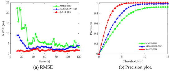 Track-before-Detect Algorithm for Underwater Diver Based on Knowledge ...
