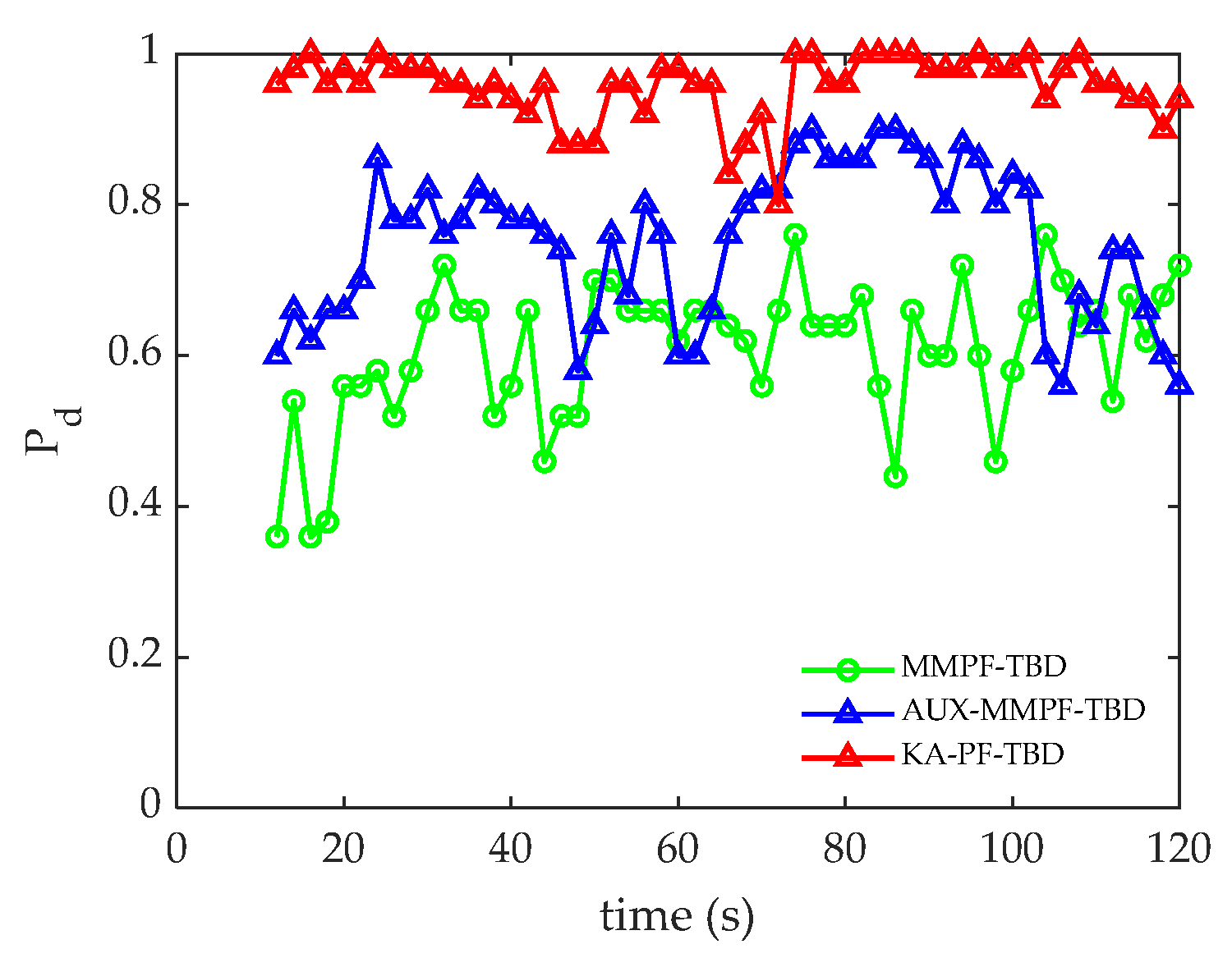 Sensors Free Full Text Track Before Detect Algorithm For Underwater Diver Based On Knowledge