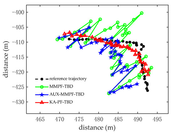 Sensors | Free Full-Text | Track-before-Detect Algorithm for Underwater ...