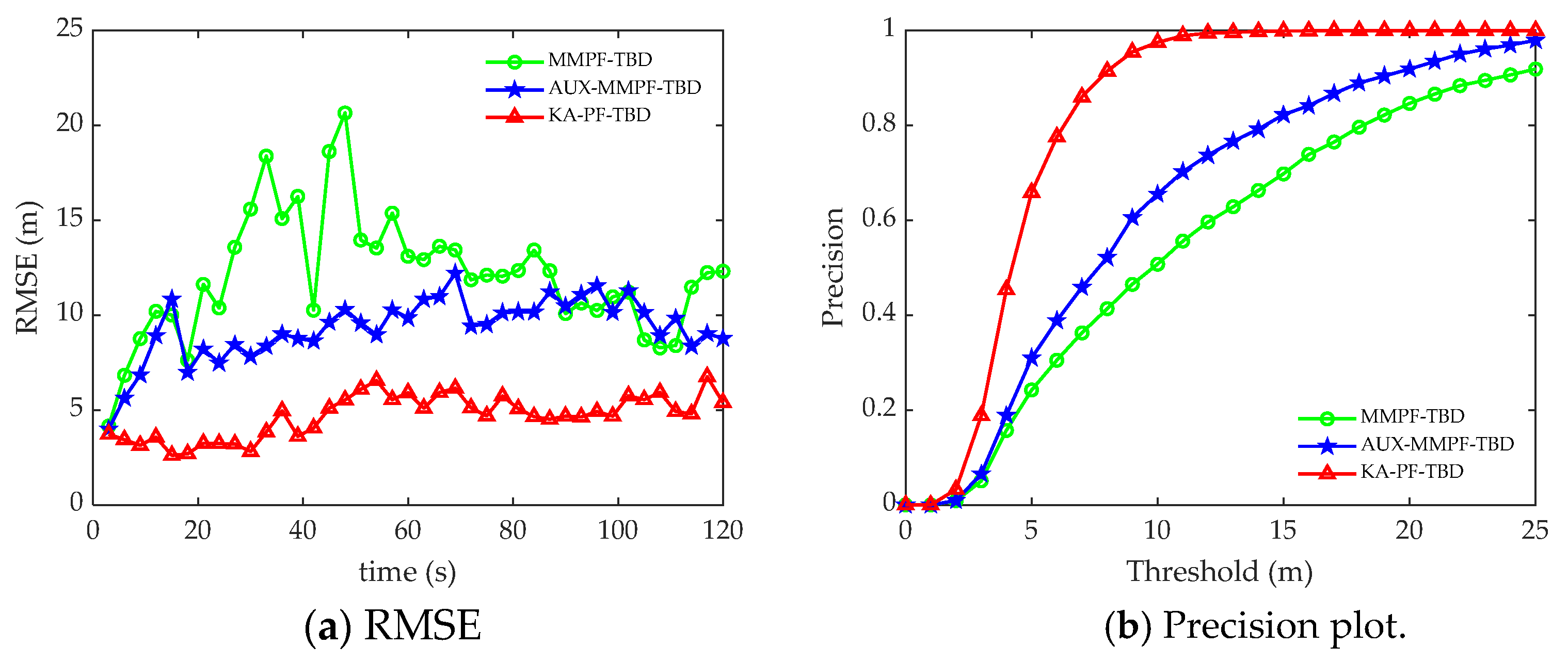 Sensors | Free Full-Text | Track-before-Detect Algorithm for Underwater ...