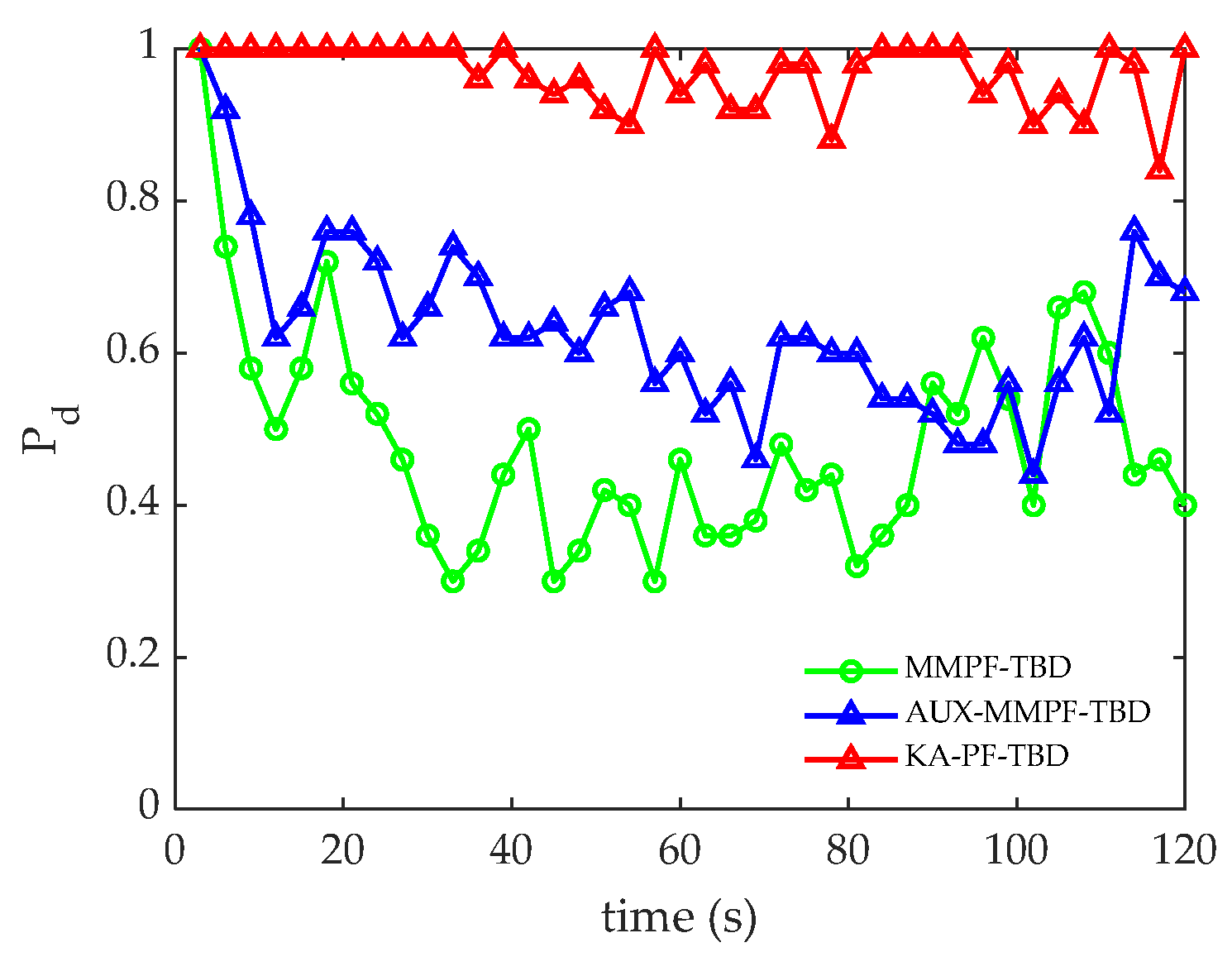 Sensors Free Full Text Track Before Detect Algorithm For Underwater Diver Based On Knowledge