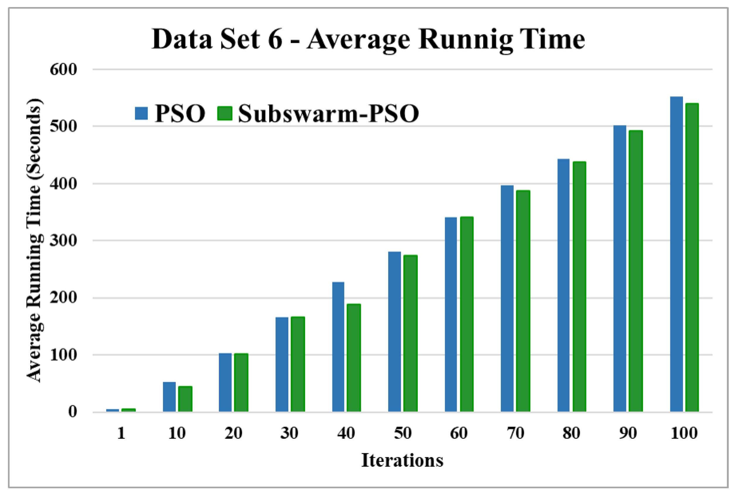 Dynamic Sub-Swarm Approach of PSO Algorithms for Text Document Clustering