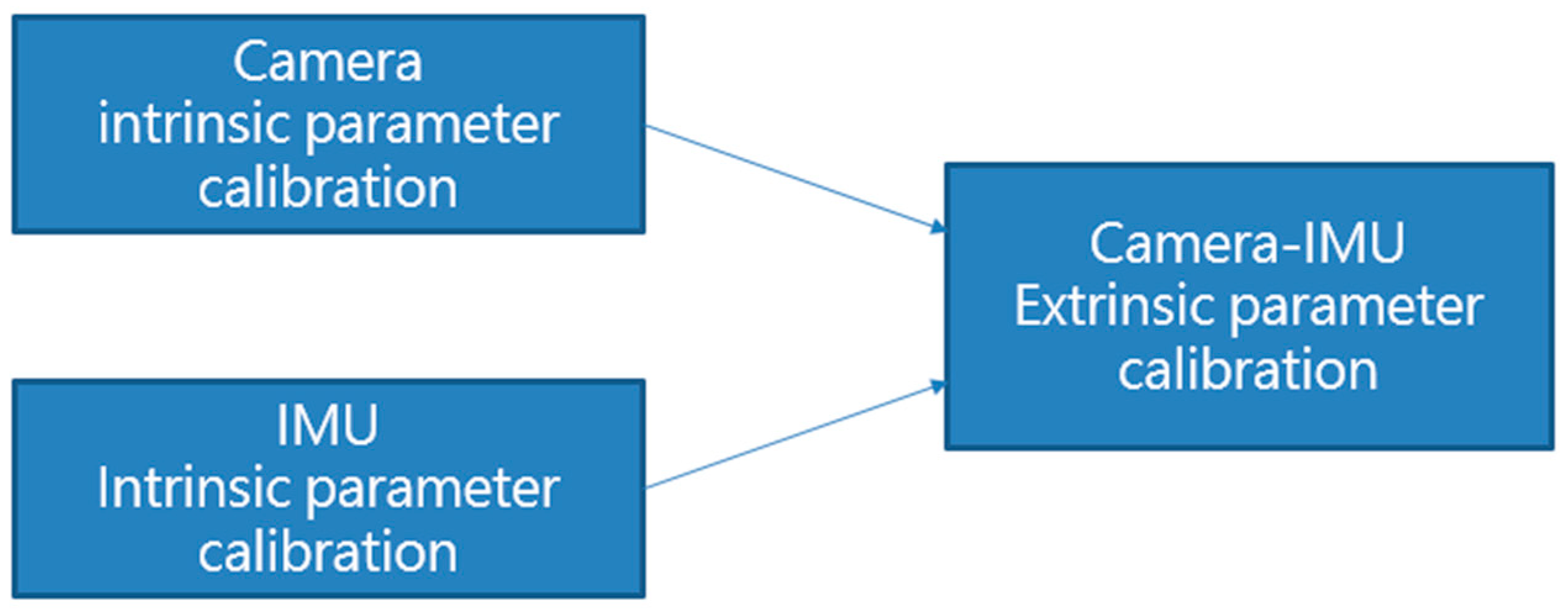 Sensors | Free Full-Text | Landmark-Based Scale Estimation and Correction of Visual Inertial ...