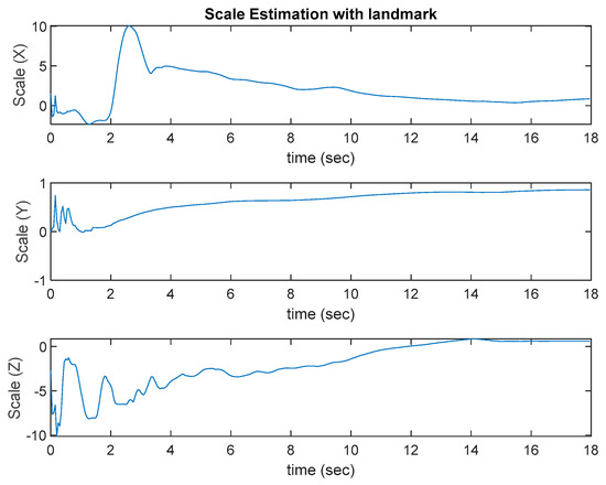Sensors | Free Full-Text | Landmark-Based Scale Estimation and Correction of Visual Inertial ...