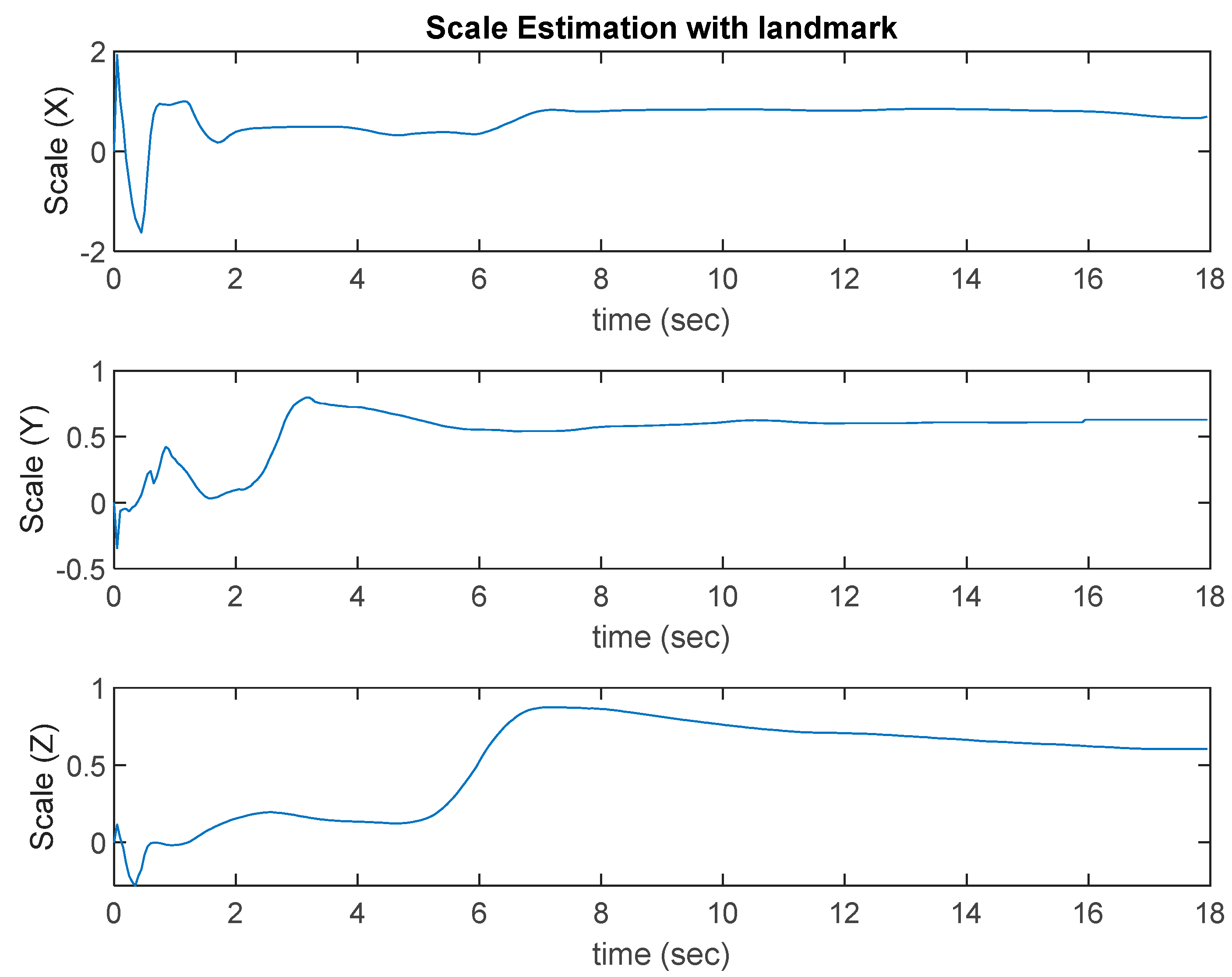 Sensors | Free Full-Text | Landmark-Based Scale Estimation and Correction of Visual Inertial ...