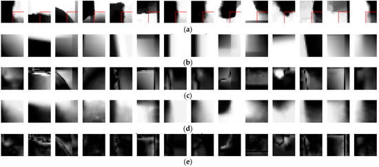 Sensors | Free Full-Text | Intra Prediction Method for Depth Video ...