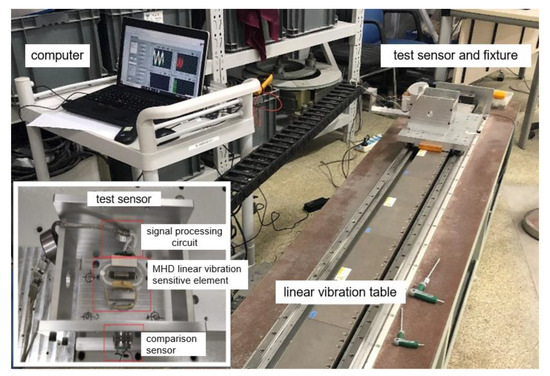 Single-Channel Blind Signal Separation of the MHD Linear Vibration ...