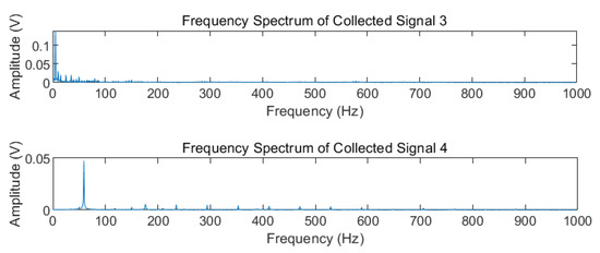 Single-Channel Blind Signal Separation of the MHD Linear Vibration Sensor Based on Singular ...