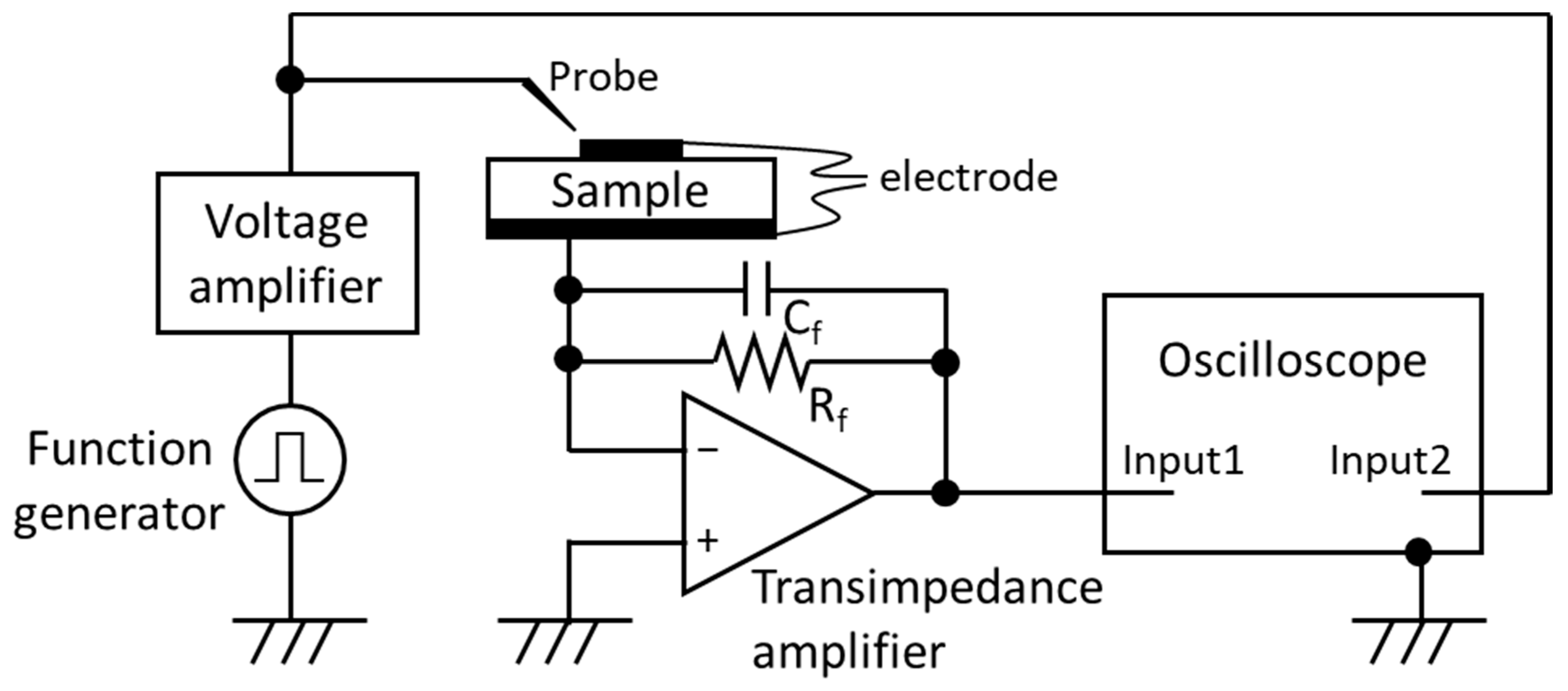 High-Speed and High-Power Ferroelectric Switching Current Measurement ...
