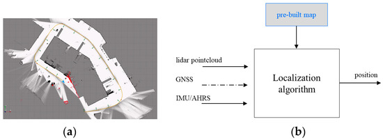 Conception of a High-Level Perception and Localization System for Autonomous Driving