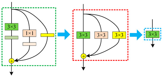 High Precision Feature Fast Extraction Strategy for Aircraft Attitude ...