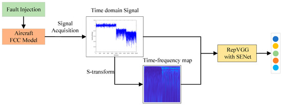 High Precision Feature Fast Extraction Strategy for Aircraft Attitude ...