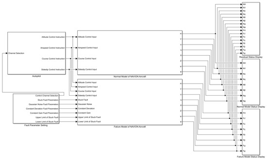 High Precision Feature Fast Extraction Strategy for Aircraft Attitude ...