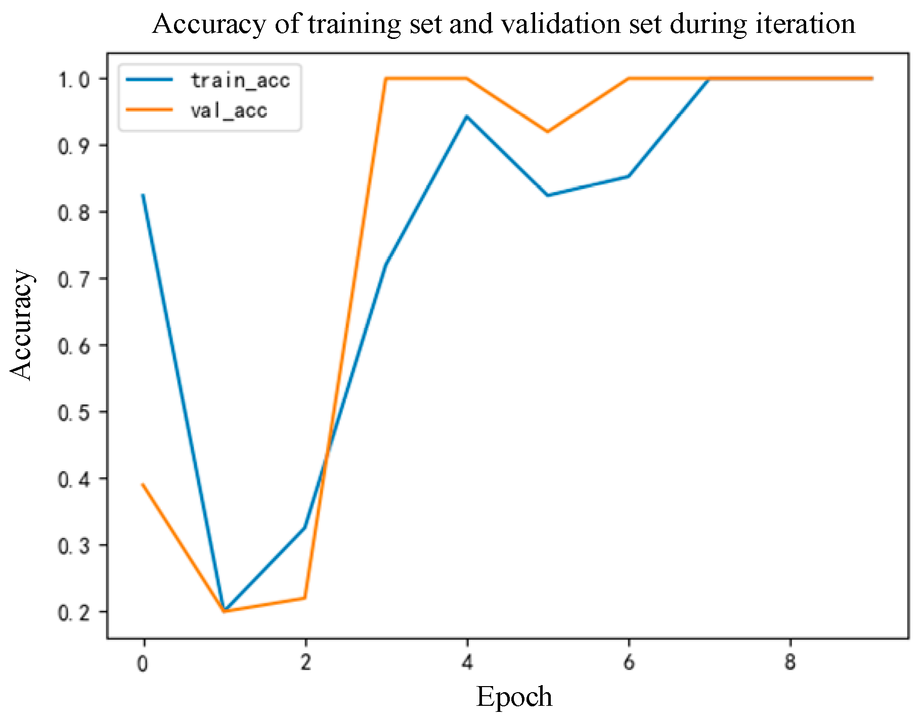 Sensors | Free Full-Text | High Precision Feature Fast Extraction ...