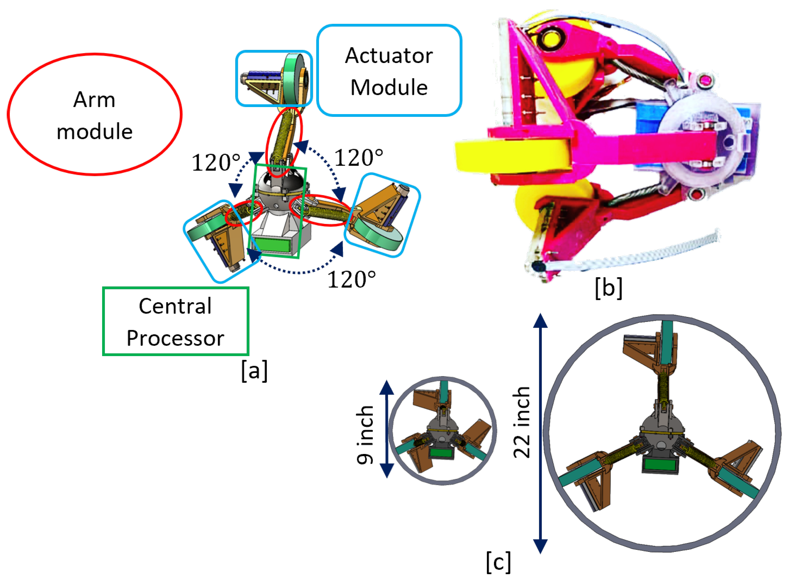 Sensors | Free Full-Text | SmartCrawler: A Size-Adaptable In-Pipe ...