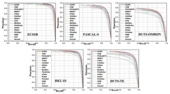 AWANet: Attentive-Aware Wide-Kernels Asymmetrical Network with Blended ...