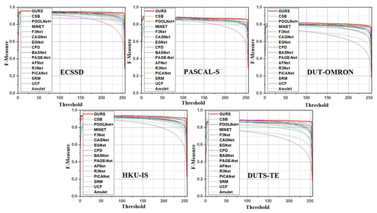 AWANet: Attentive-Aware Wide-Kernels Asymmetrical Network with Blended ...