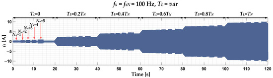 Sensors | Free Full-Text | Machine Learning-Based Stator Current Data ...
