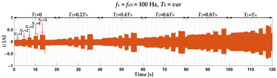 Sensors | Free Full-Text | Machine Learning-Based Stator Current Data-Driven PMSM Stator Winding ...