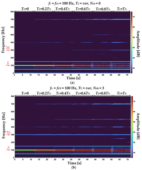 Sensors | Free Full-Text | Machine Learning-Based Stator Current Data ...