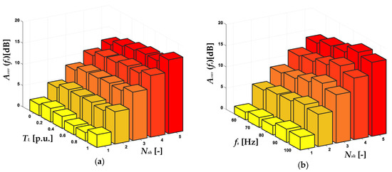 Sensors | Free Full-Text | Machine Learning-Based Stator Current Data-Driven PMSM Stator Winding ...