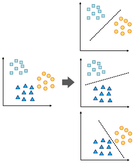 Sensors | Free Full-Text | Machine Learning-Based Stator Current Data ...