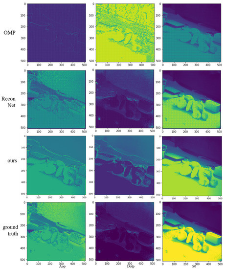 Polarization Super Resolution Imaging Method Based On Deep Compressed Sensing