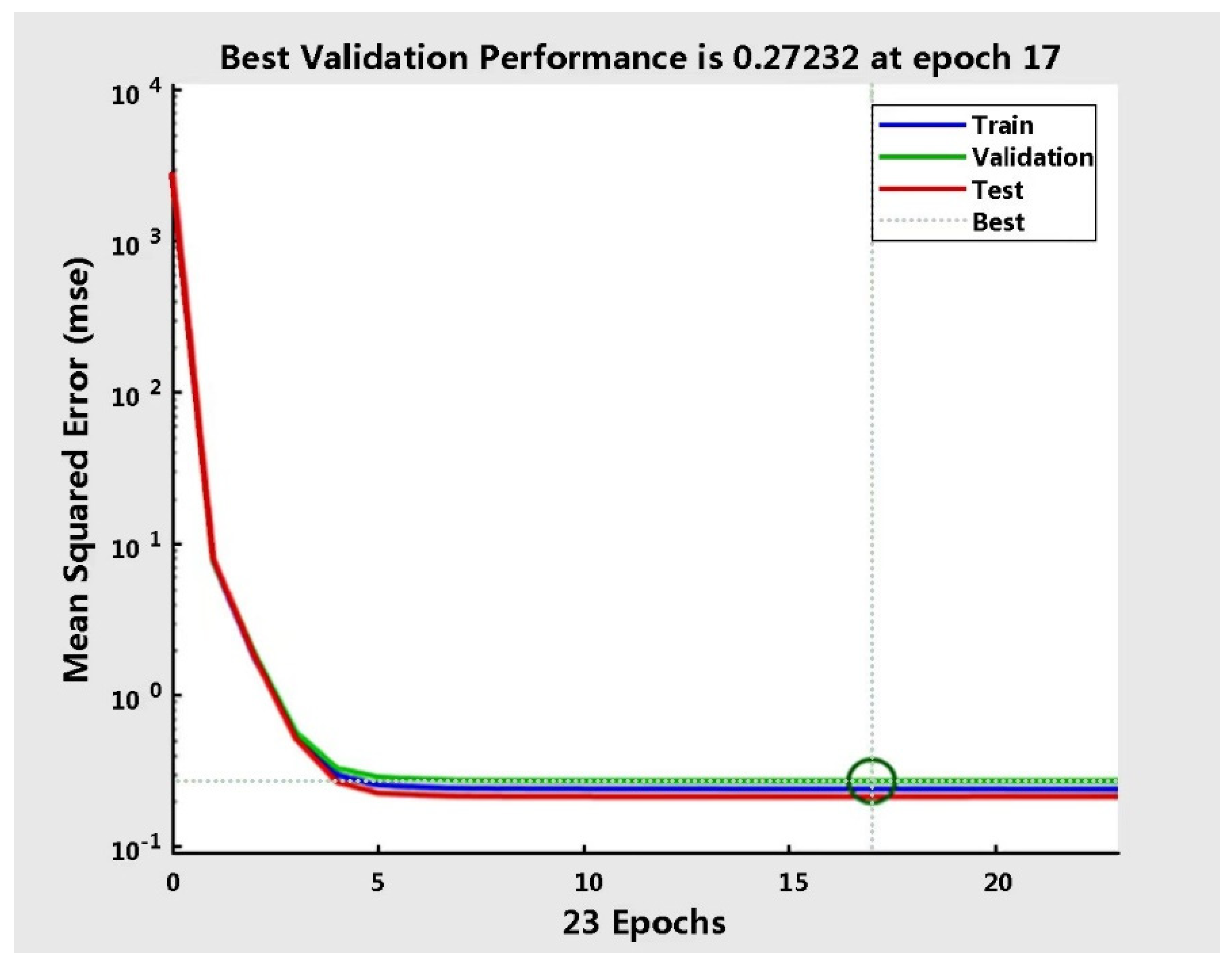 Sensors | Free Full-Text | Enhanced Heart Rate Prediction Model Using Damped Least-Squares Algorithm