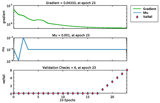 Sensors | Free Full-Text | Enhanced Heart Rate Prediction Model Using Damped Least-Squares Algorithm