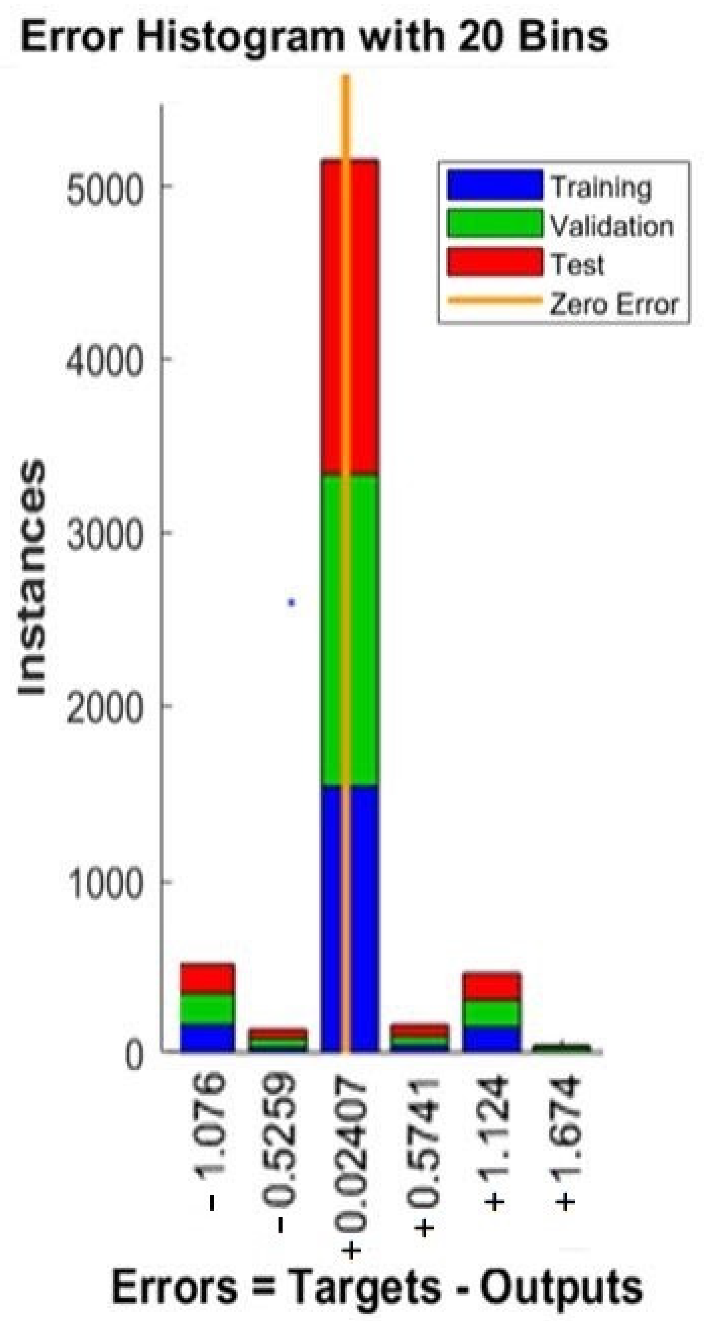 Sensors | Free Full-Text | Enhanced Heart Rate Prediction Model Using Damped Least-Squares Algorithm