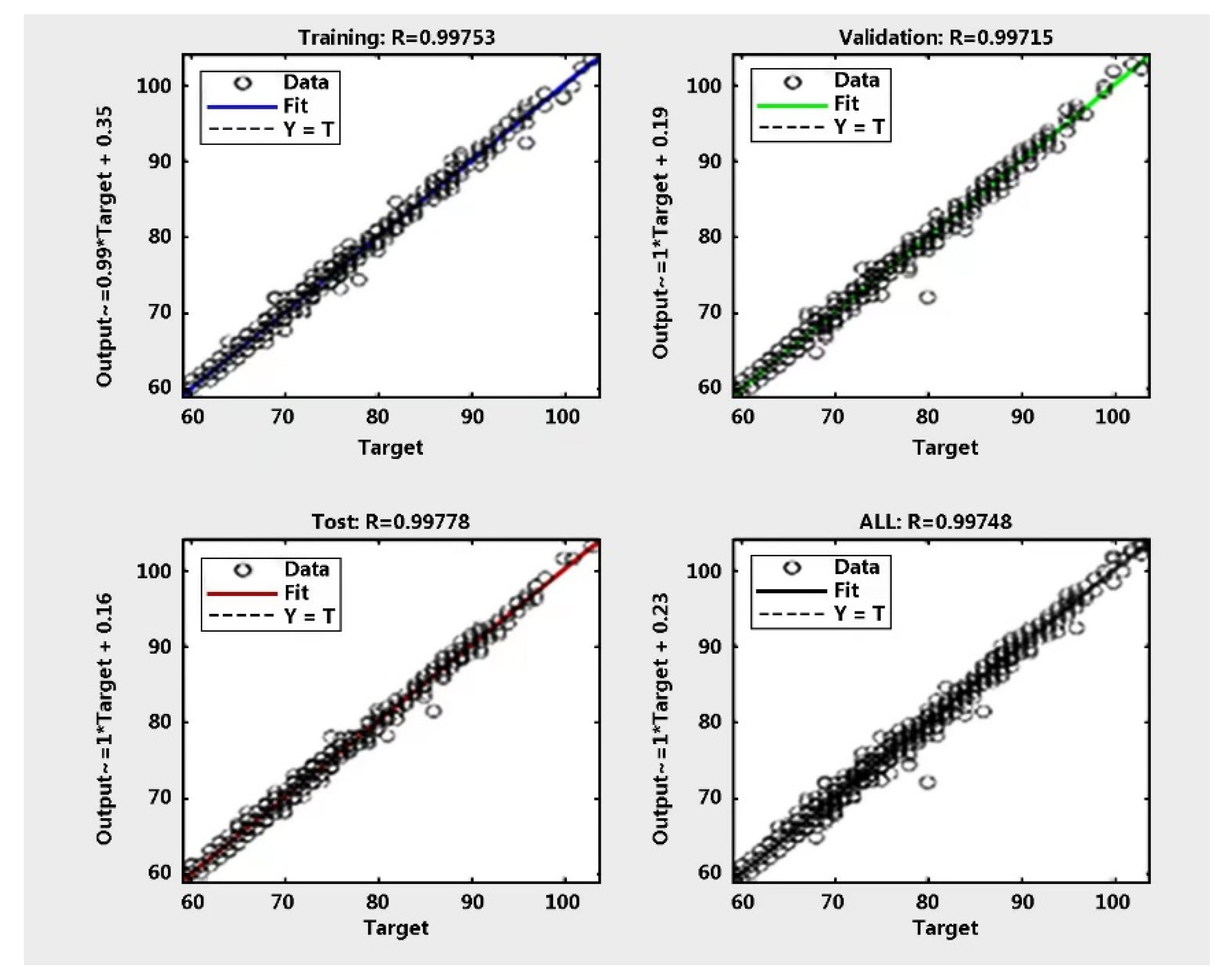 Sensors | Free Full-Text | Enhanced Heart Rate Prediction Model Using Damped Least-Squares Algorithm