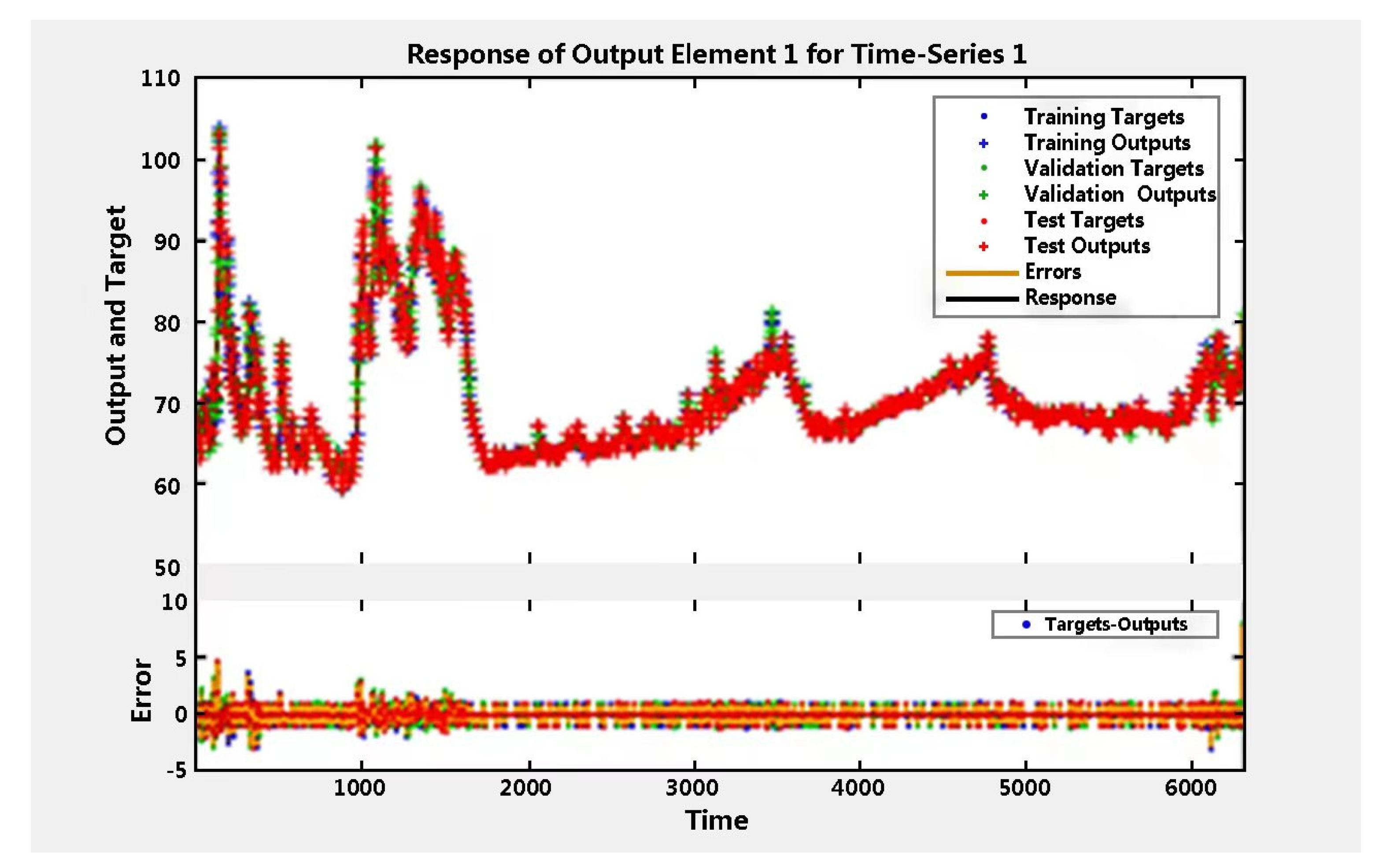 Sensors | Free Full-Text | Enhanced Heart Rate Prediction Model Using Damped Least-Squares Algorithm