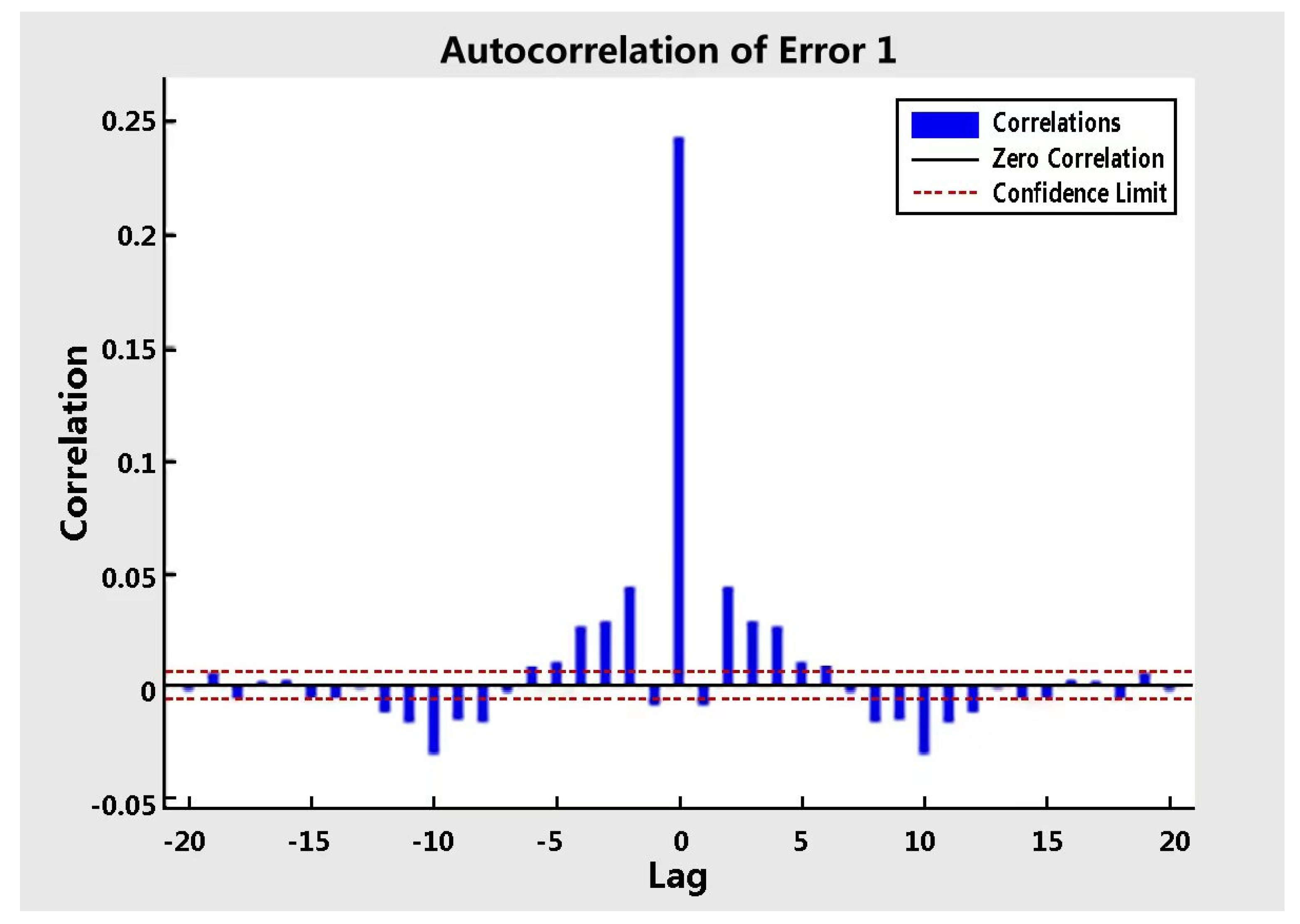 Sensors | Free Full-Text | Enhanced Heart Rate Prediction Model Using Damped Least-Squares Algorithm