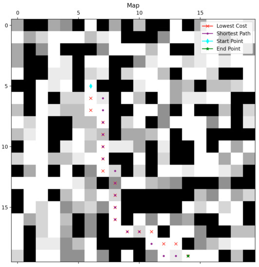 Sensors | Free Full-Text | End-to-End One-Shot Path-Planning Algorithm ...