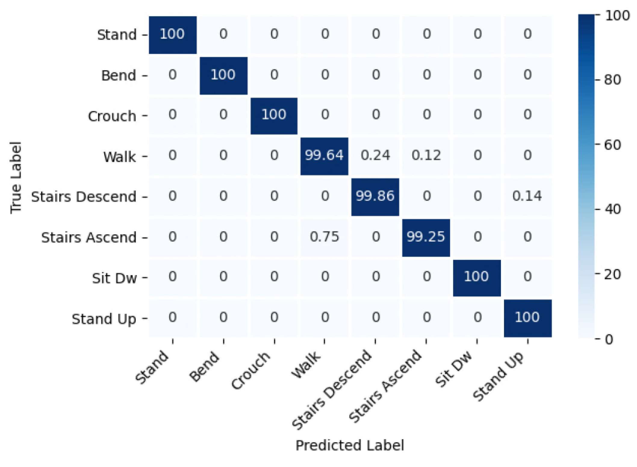 Real-Time Human Activity Recognition with IMU and Encoder Sensors in Wearable Exoskeleton Robot ...