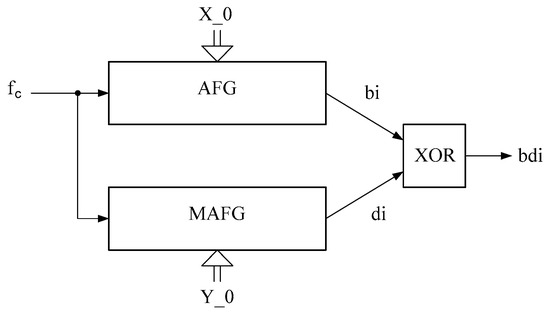 Sensors | Free Full-Text | Combined Pseudo-Random Sequence Generator ...