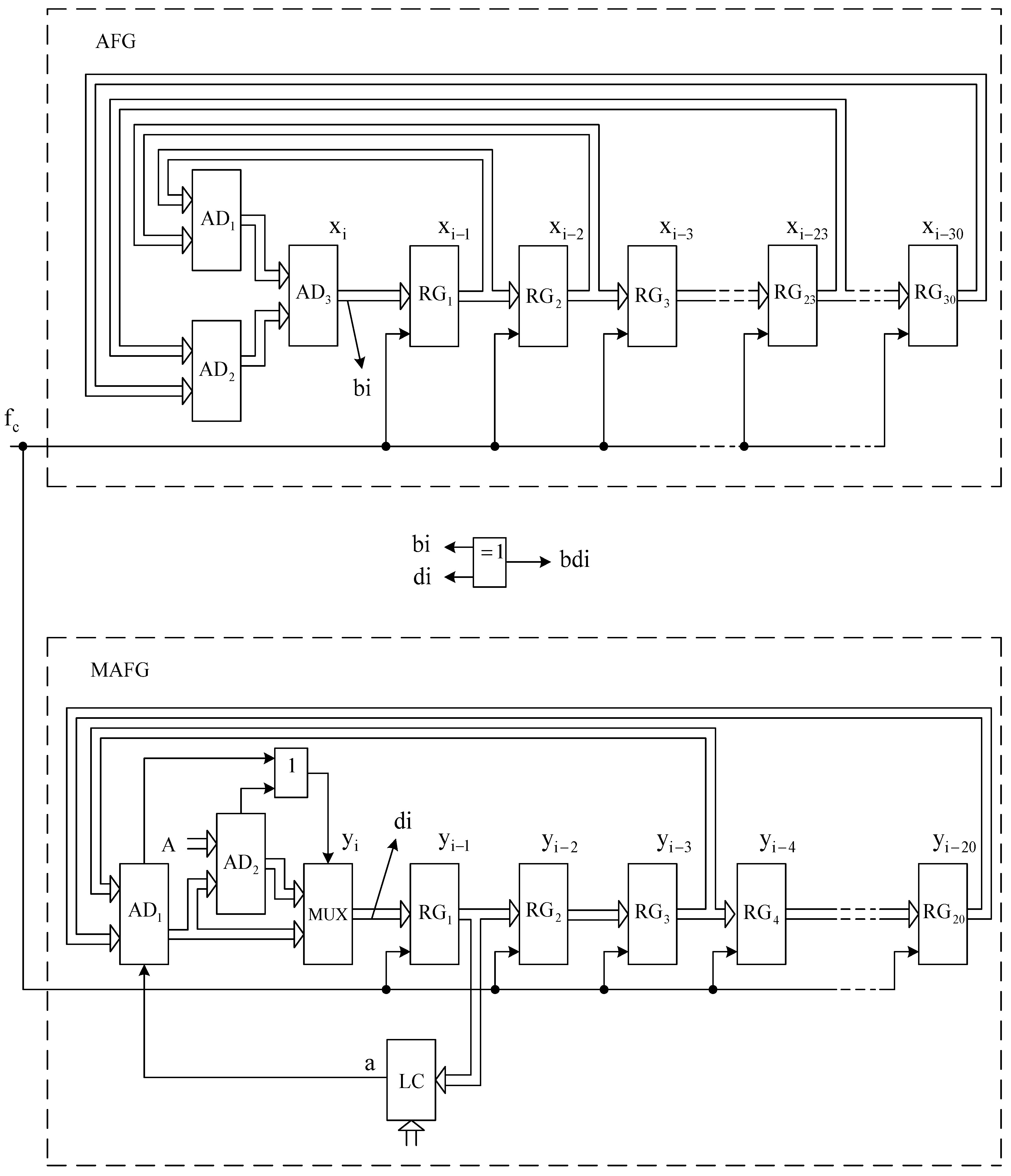 Sensors | Free Full-Text | Combined Pseudo-Random Sequence Generator ...