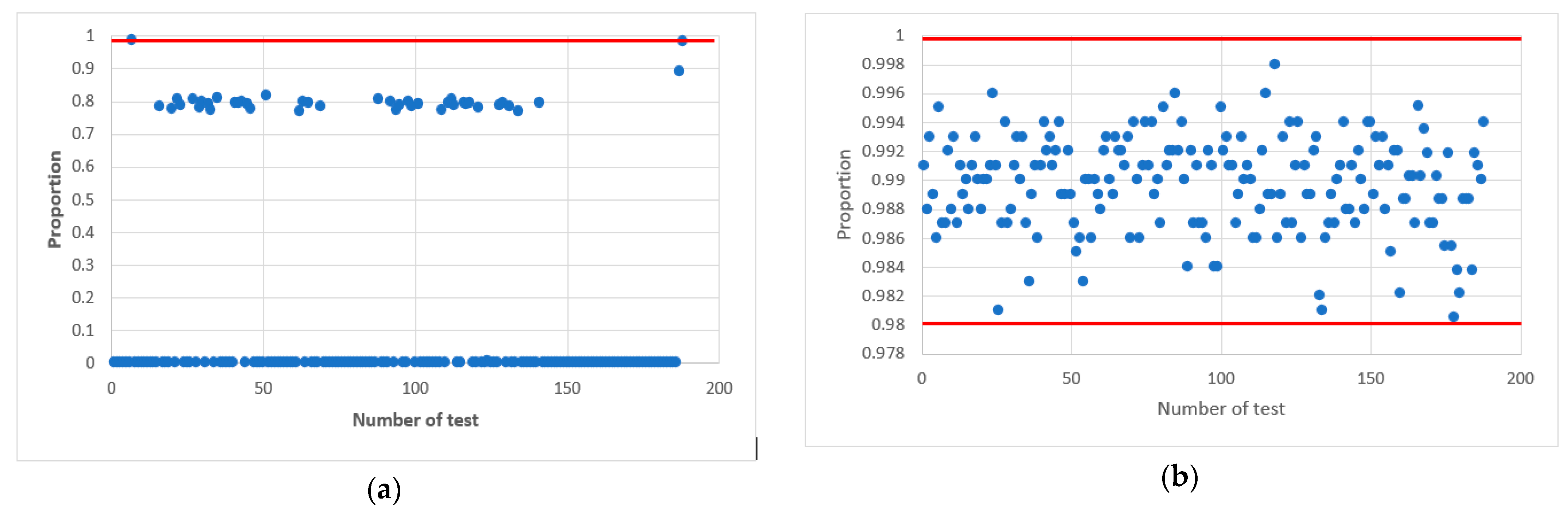 Sensors | Free Full-Text | Combined Pseudo-Random Sequence Generator for Cybersecurity