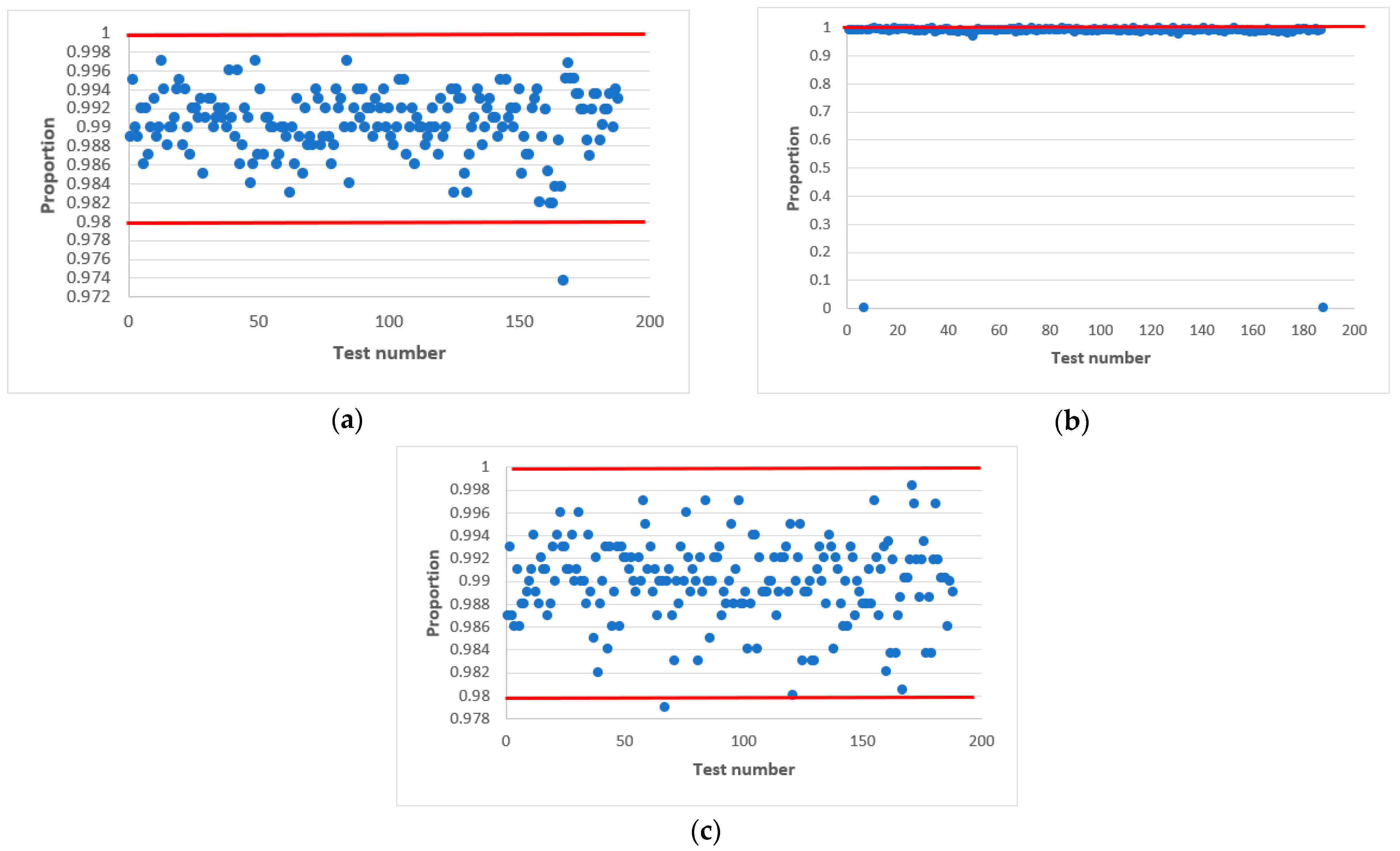 Sensors | Free Full-Text | Combined Pseudo-Random Sequence Generator ...