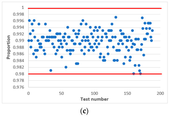 Sensors | Free Full-Text | Combined Pseudo-Random Sequence Generator ...