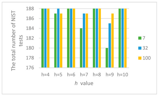 Sensors | Free Full-Text | Combined Pseudo-Random Sequence Generator ...