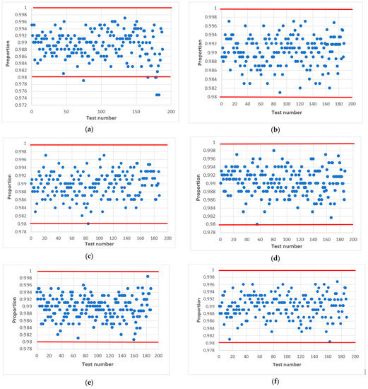 Sensors | Free Full-Text | Combined Pseudo-Random Sequence Generator ...