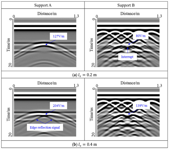 Sensors | Free Full-Text | Evaluation of Void Defects behind Tunnel ...