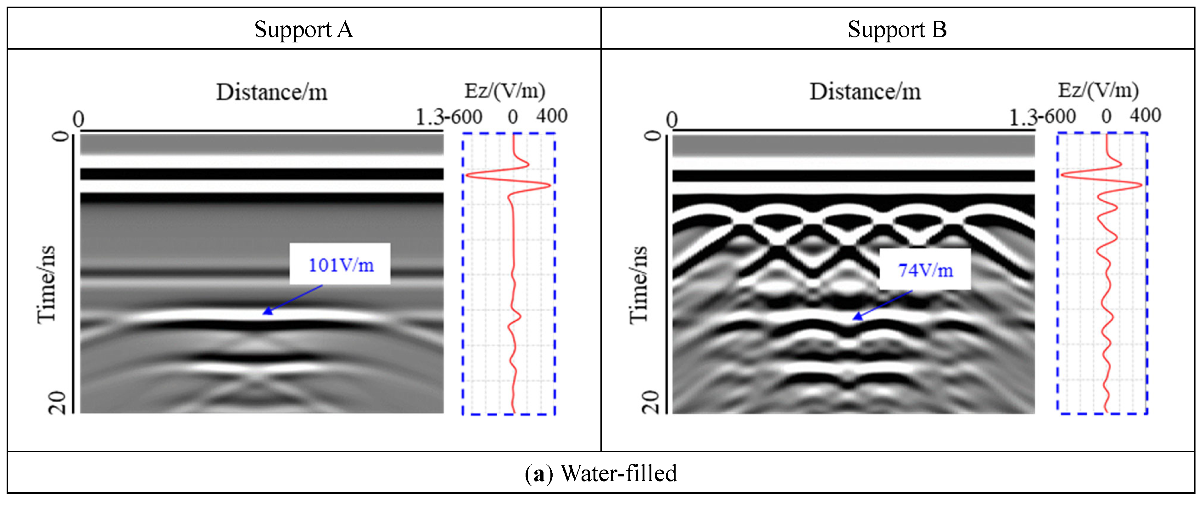 Sensors | Free Full-Text | Evaluation of Void Defects behind Tunnel ...