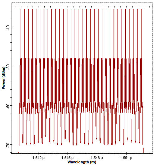 A Bidirectional Wavelength Division Multiplexed (WDM) Free Space ...